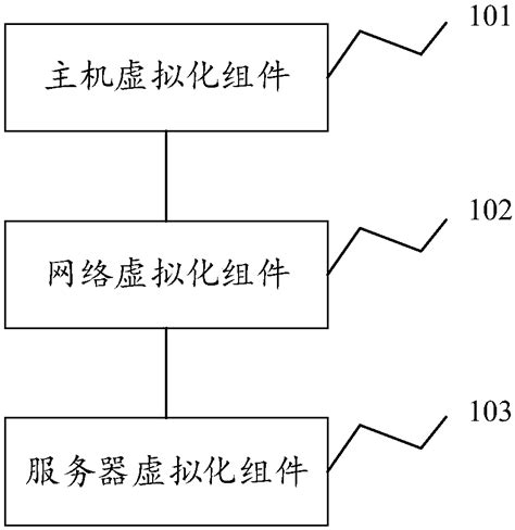 Virtualization Method System And Device Based On Vsan Architecture Eureka Patsnap