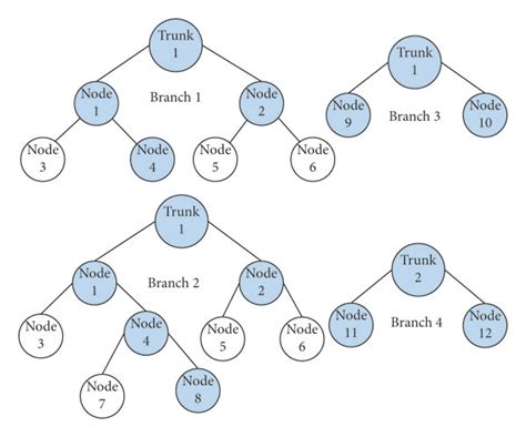 The Schematic Diagram Of Tree Structure Download Scientific Diagram
