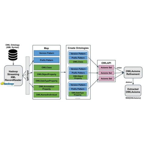 Distowl Schema Parser Approach Download Scientific Diagram