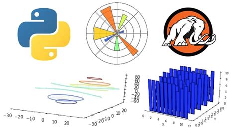 Make 2d And 3d Graphs In Python With Matplotlib For Beginners Online