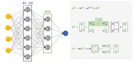 直观理解梯度下降法 颛 博客园