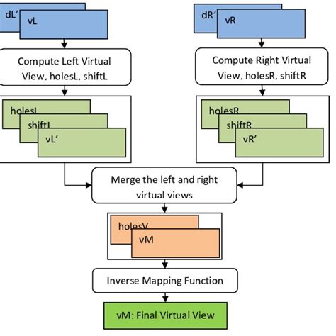 PDF Depth Image Based Rendering With Inverse Mapping