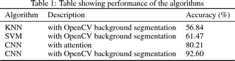 Figure 1 From Deep Convolutional Neural Network For Plant Seedlings Classification Semantic