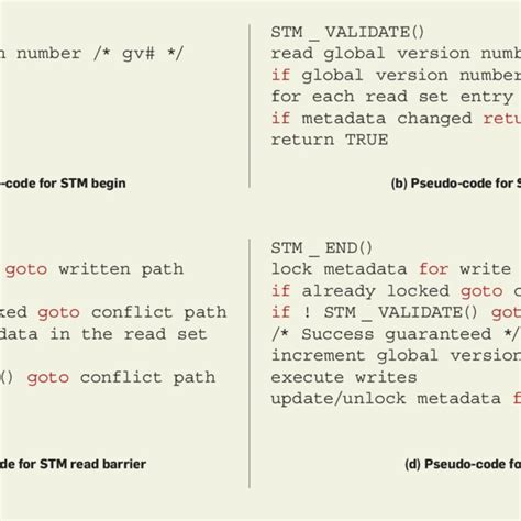 Single Threaded Overhead Of The Stm Algorithms Download Scientific Diagram