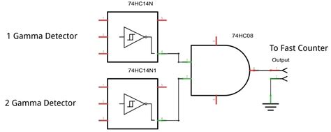 Positron Annihilation Physicsopenlab