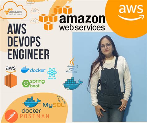 Be Your Devops With Aws Ec2 S3 Sns Route 53 By Krishikasingh Fiverr