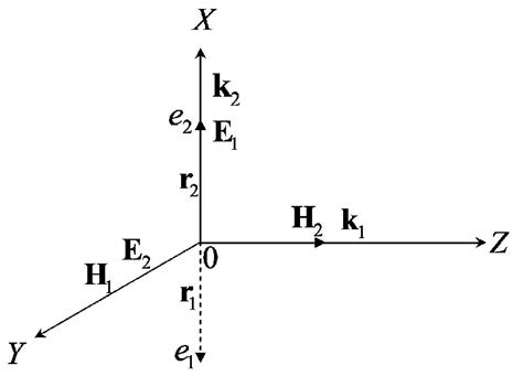 Interaction Kinematics Of Two Classical Particles With Point Charge 1 2