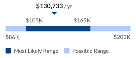Mark Gardner On Linkedin Perl Programminglanguage Developers Programming Coding Development