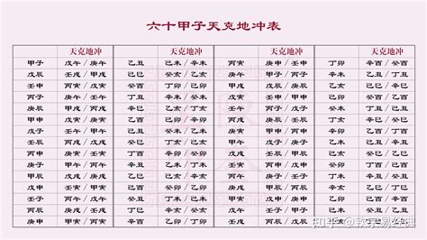 择日择吉】大利婚配嫁娶的天地合 知乎