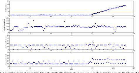 Figure 11 From Timely Detection And Mitigation Of Stealthy Ddos Attacks