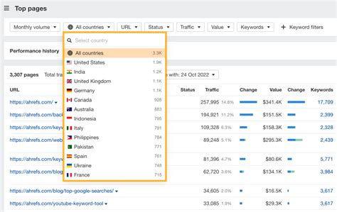 9 Best Traffic Analysis Tools