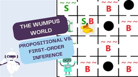 The Wumpus World Propositional Vs First Order Inference Youtube