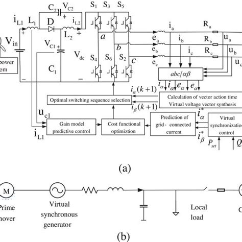 Wind Power Generation System A Quasi‐z Source Inverter Topology Download Scientific Diagram