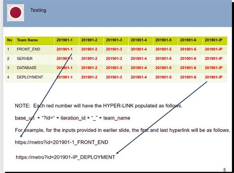 Solved In Assignment 3 You Will Build A Html Table With