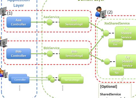 Controller Service Repositoryの関係性をわかりやすく解説！