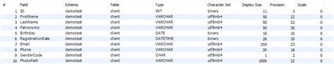 Java When Executing An Sql Query An Error Occurs Why Stack Overflow