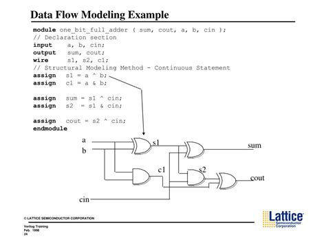 Ppt Lattice Verilog Training Part I Jimmy Gao Powerpoint Presentation Id3565130