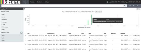 Elasticsearch Elk Stack Installation Ri Xu Online