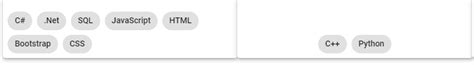 Html How Do I Properly Center Align Mat Chip List Stack Overflow