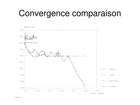 Ppt A Robust Preconditioner For The Conjugate Gradient Method Powerpoint Presentation Id2627307