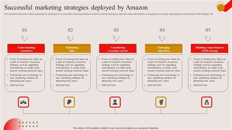Successful Marketing Strategies Deployed By Amazon Ppt Powerpoint Presentation File Background