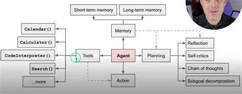 Langchain使用 竹千代 博客园