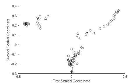Bootstrap Aggregation Bagging Of Regression Trees Using Treebagger Matlab And Simulink