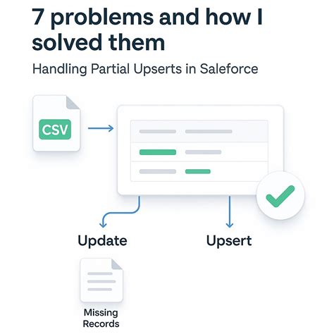 Fastapi Salesforce Backendengineering Python Designpatterns