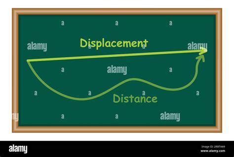distance and displacement diagram start and end point physics