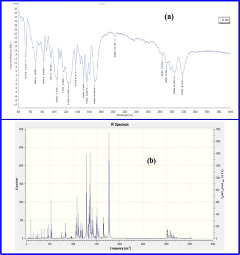 Ft Ir Spectra Of The Compound L 1 A Experimental B Theoretical