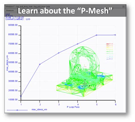 ptc creo simulate training dynamic fea fastway engineering