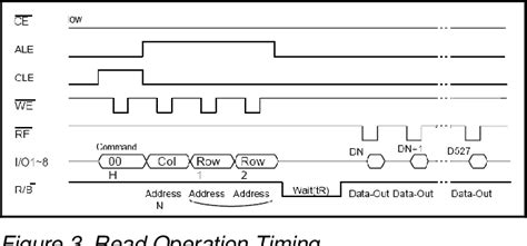 Figure 3 From Interfacing Nand Flash Memory With Adsp 21161 Sharc