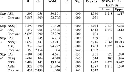 Dependent Variable Encoding Download Table