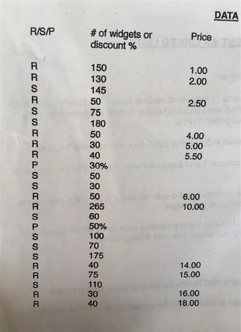 Solved You Are To Use Linked Lists To Do This Program The