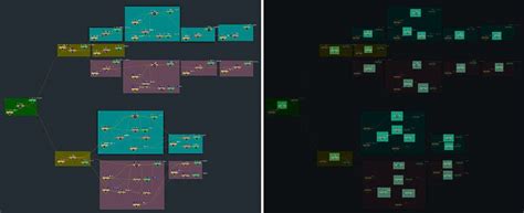 About The Appearance Of Input Output Nodes Autodesk Community