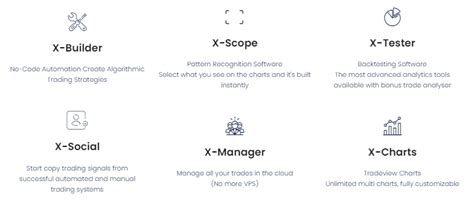 Algorithmic Trading Broker Ecn Execution