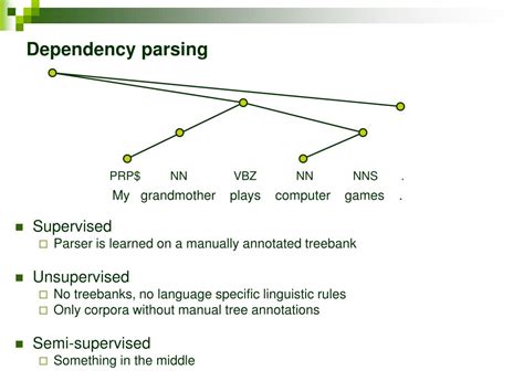 Ppt Unsupervised Dependency Parsing Powerpoint Presentation Free