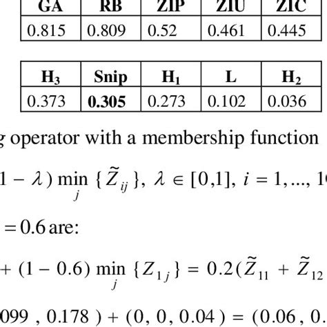 Ordering Of Alternatives Using The Maxmin Method Download Table