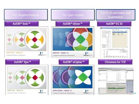 Sw Products Delivered As Agile Product Owner Pptx