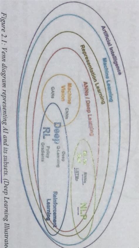 Mohammad Abdullah On Linkedin Ai