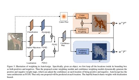 Keil错误 Fatal Error L250 Code Size Limit In Restricted Version
