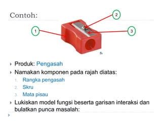 Latihan Model Fungsi PPTX