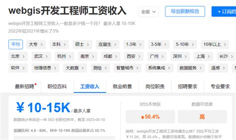2023年做前端还是webgis？ 2023年前端饱和了吗 csdn博客