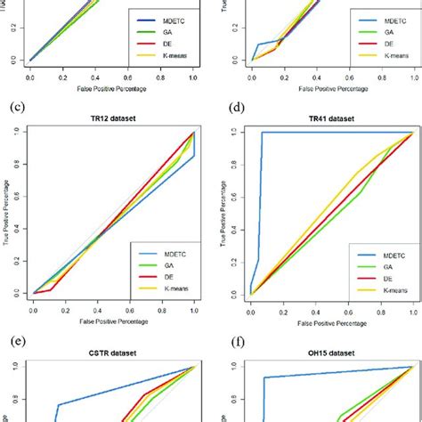 The Pseudo Code Of Creating A Trial Individual Algorithm Download Scientific Diagram