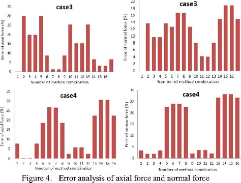 Figure 1 From Fast Computation Of Hypersonic Gliding Lifting Body Aerodynamic Based On