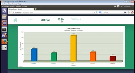 A Big Data Clustering Algorithm For Mitigating The Risk Of Customer Churn Project In Java Spring
