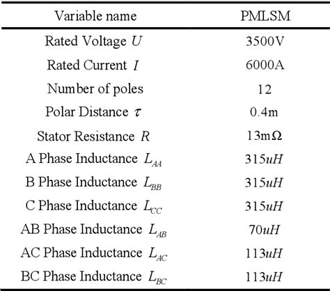 Table I From Position Error Signal Extraction Strategy Based On High Frequency Signal Injection