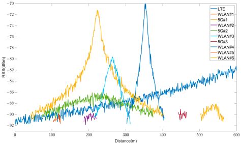 Electronics Free Full Text Handover Decision Making Algorithm For 5g Heterogeneous Networks