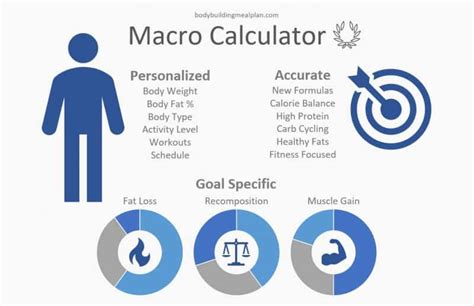 The Macro Calculator Everyone S Talking About Nutritioneering