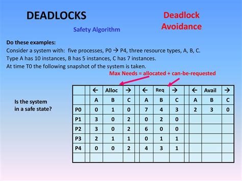 Deadlocks Ppt Download